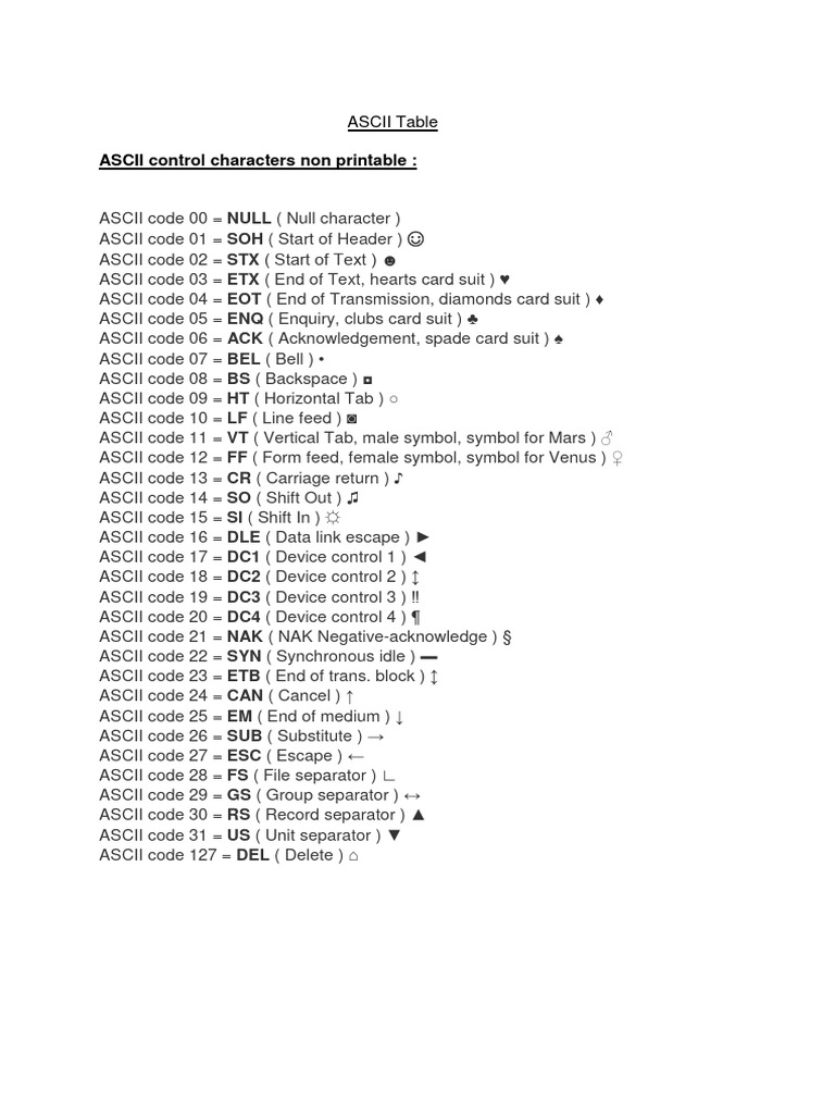 ASCII Table | PDF | Latin Script | Infographics