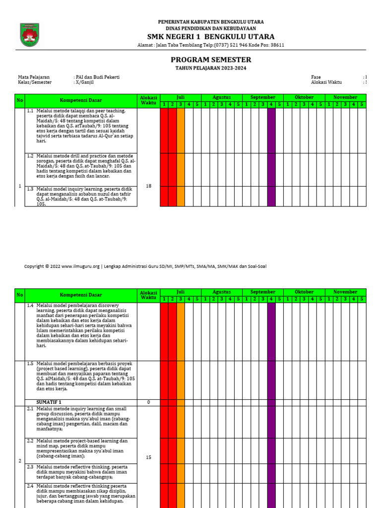 Program Semester | PDF