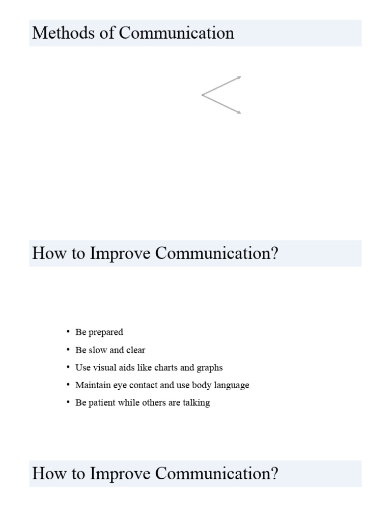Methods and Modes of communication | PDF