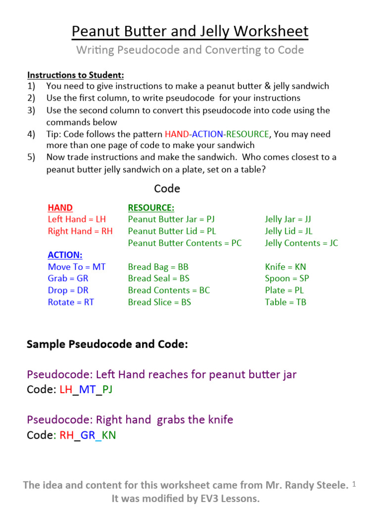 Pseudo Code Worksheet | PDF