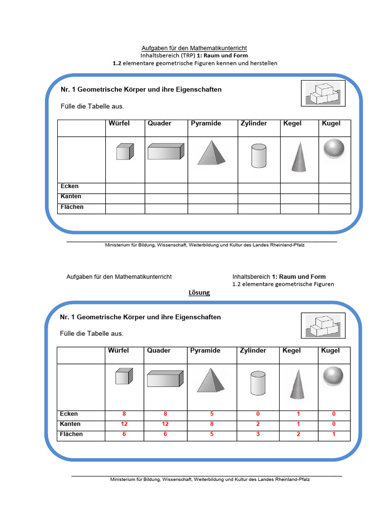Aufgabe: 1.2 Elementare Geometrische Figuren Kennen Und Herstellen | PDF