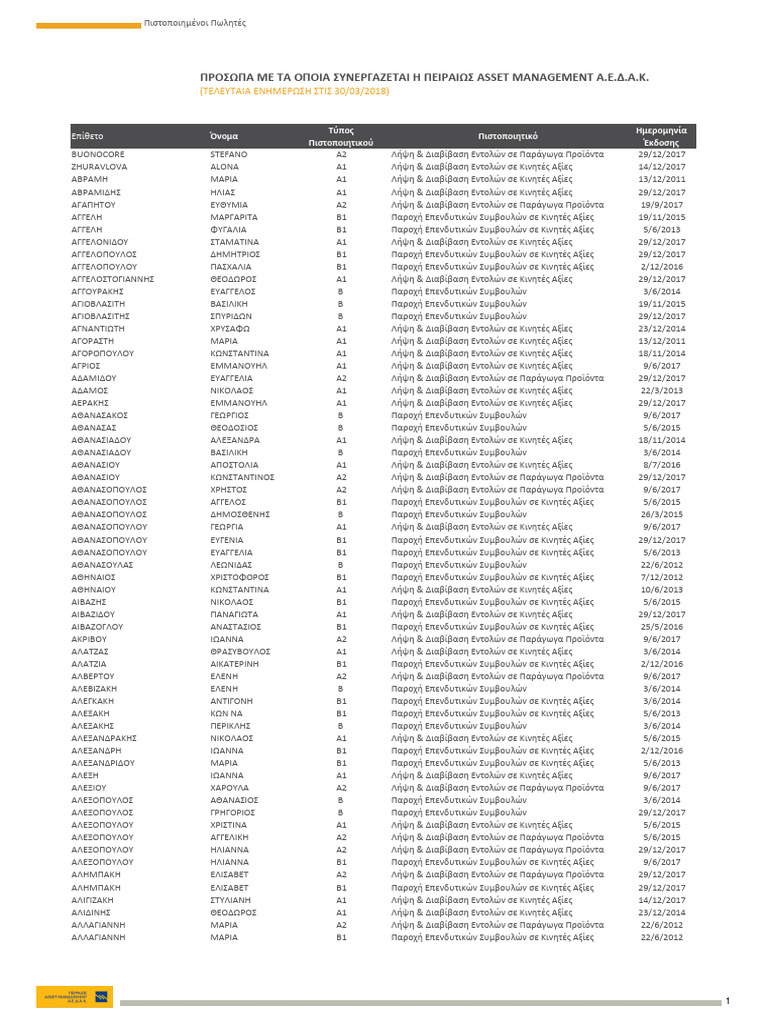 Certified Employees BoP | PDF