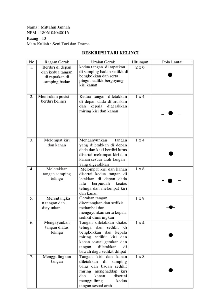 MK SENI TARI Deskripsi Tari Kelinci | PDF