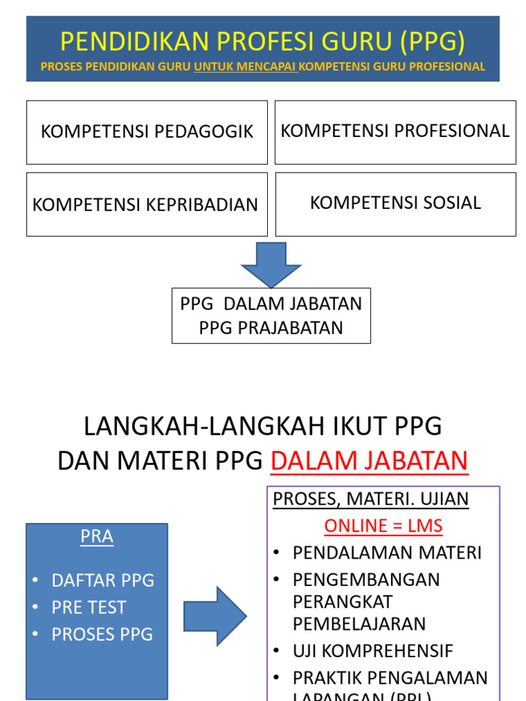 Panduan PPG Prajabatan dan Dalam Jabatan | PDF | Bisnis