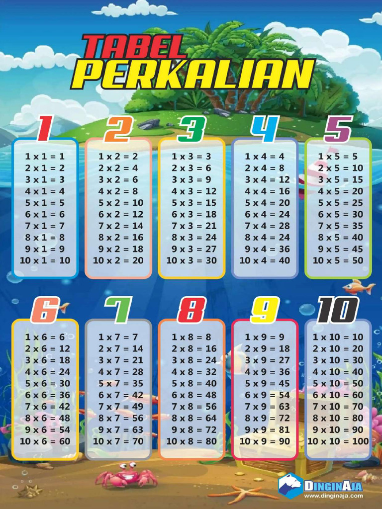 Poster Perkalian | PDF
