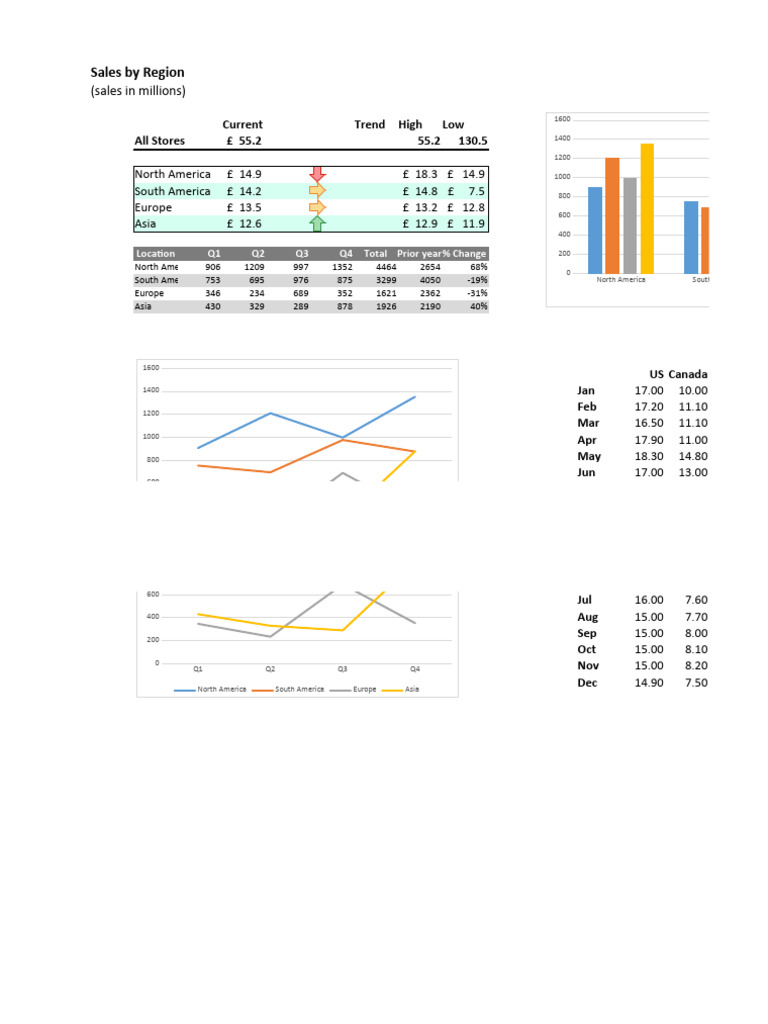 Regional Data | PDF | Coffee | Drink