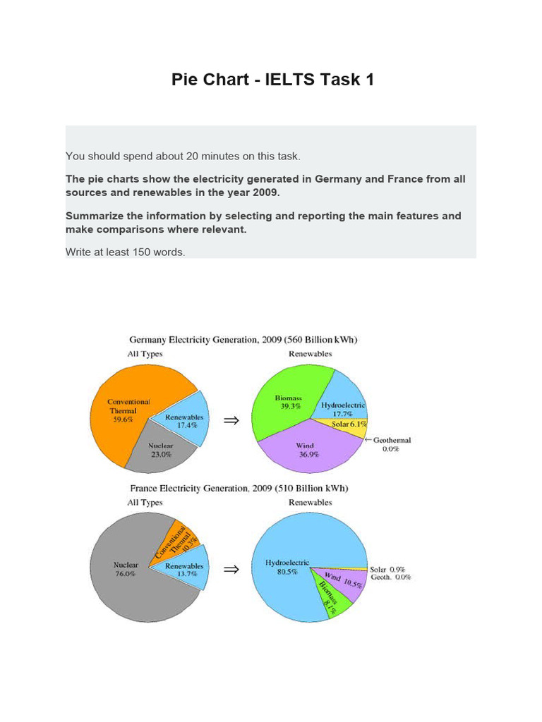 Task 1 Pie Chart For Test-1 | PDF