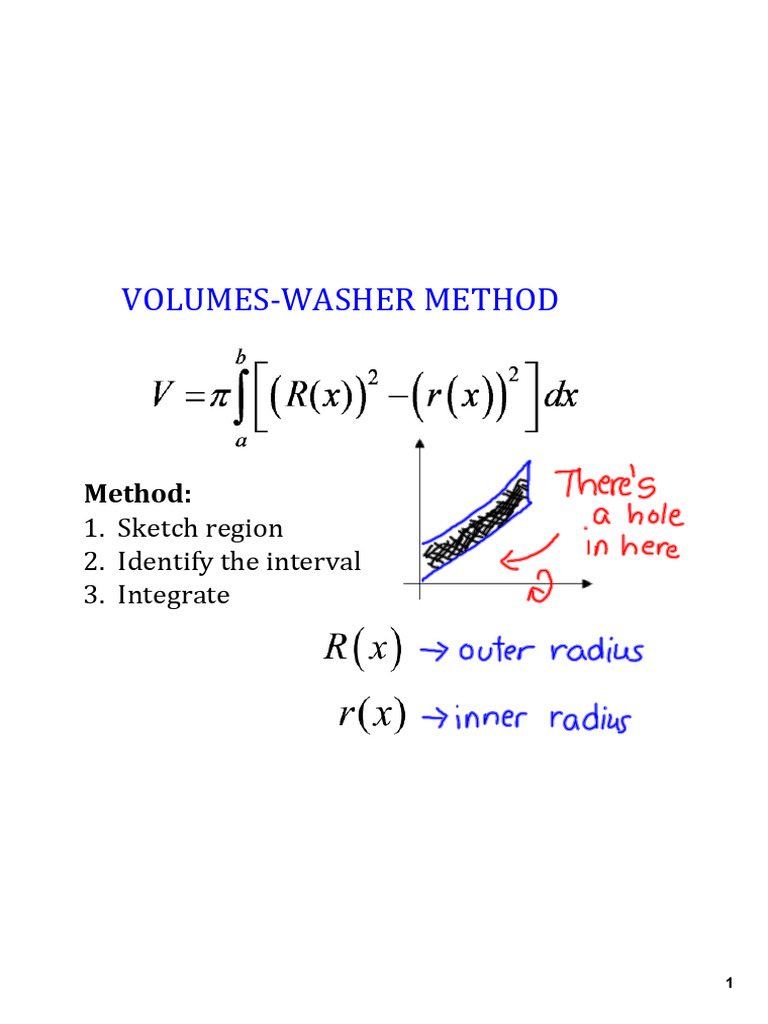 Washer Method | PDF