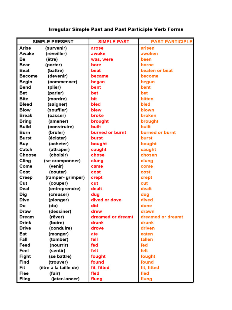 Irregular Past Tense Verb Forms | PDF | English Grammar | Semantic Units