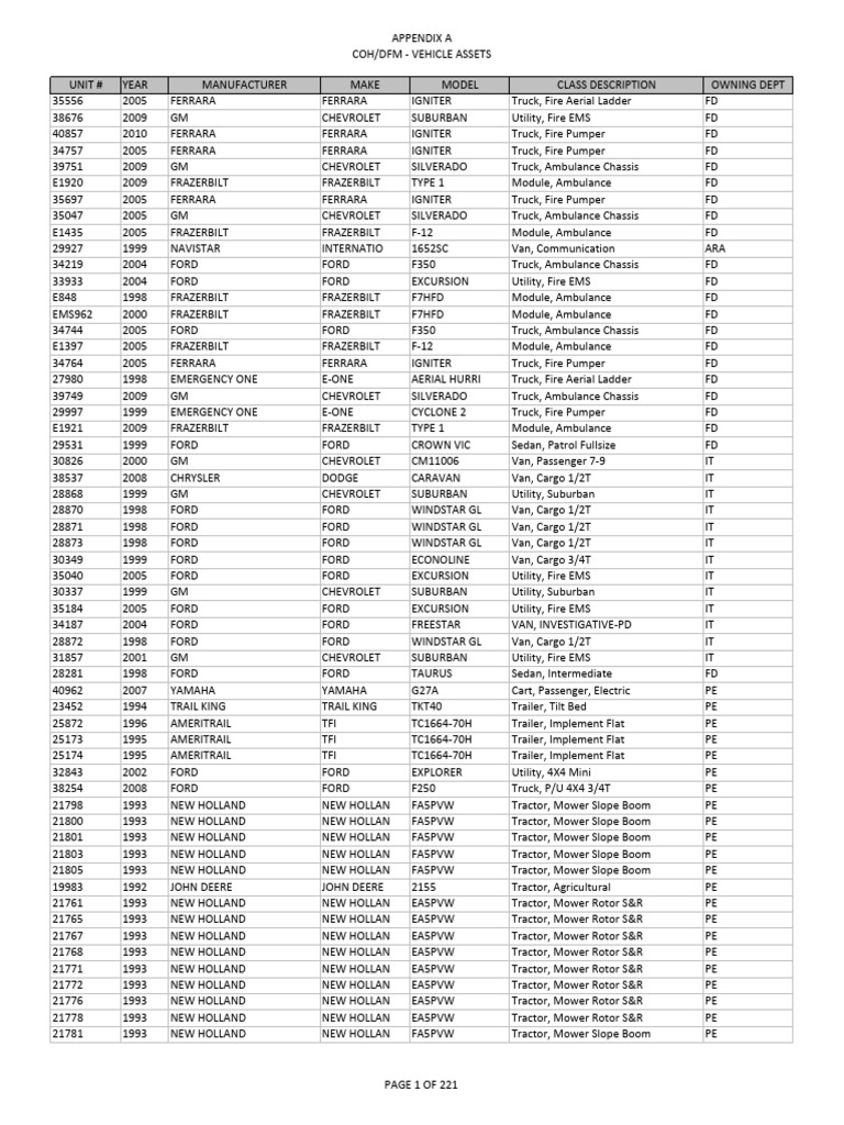 s23741 Appendix A Coh DFM - Vehicle Assets | PDF | Hybrid Electric ...