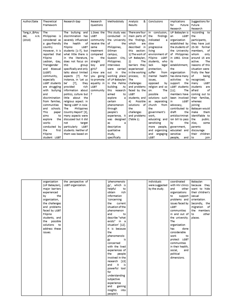 Clarisse Jill | PDF | Lgbt | LGBTQIA+ Studies