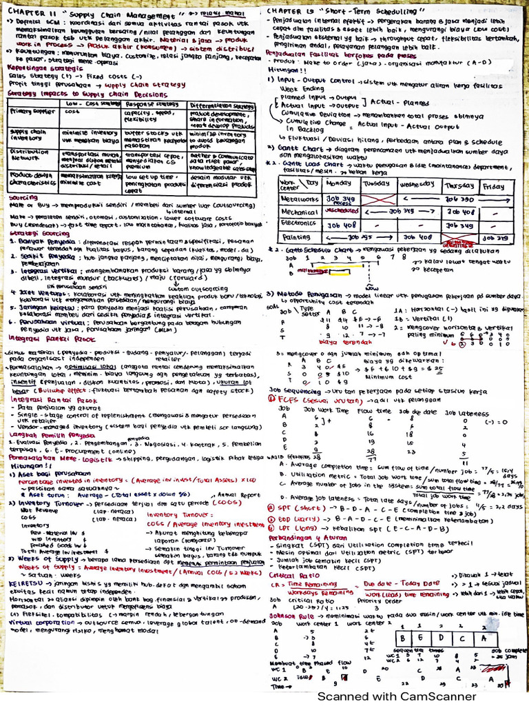 Kuis Stratop Last Before UAS | PDF
