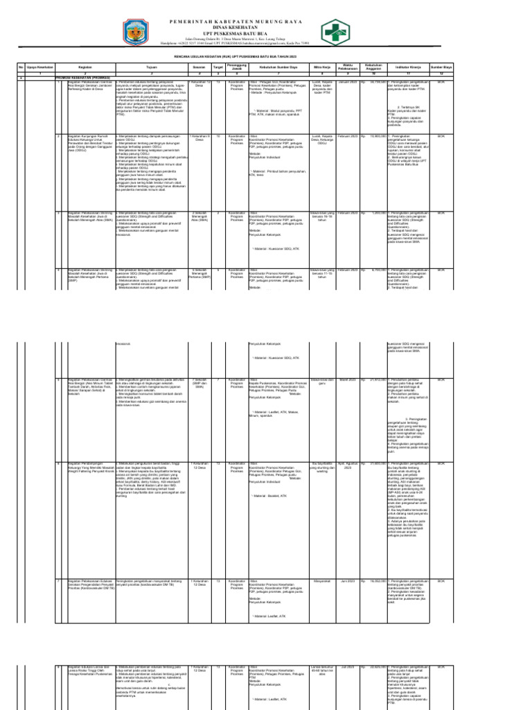 Gabungan Ruk RPK Akre 2023 | PDF