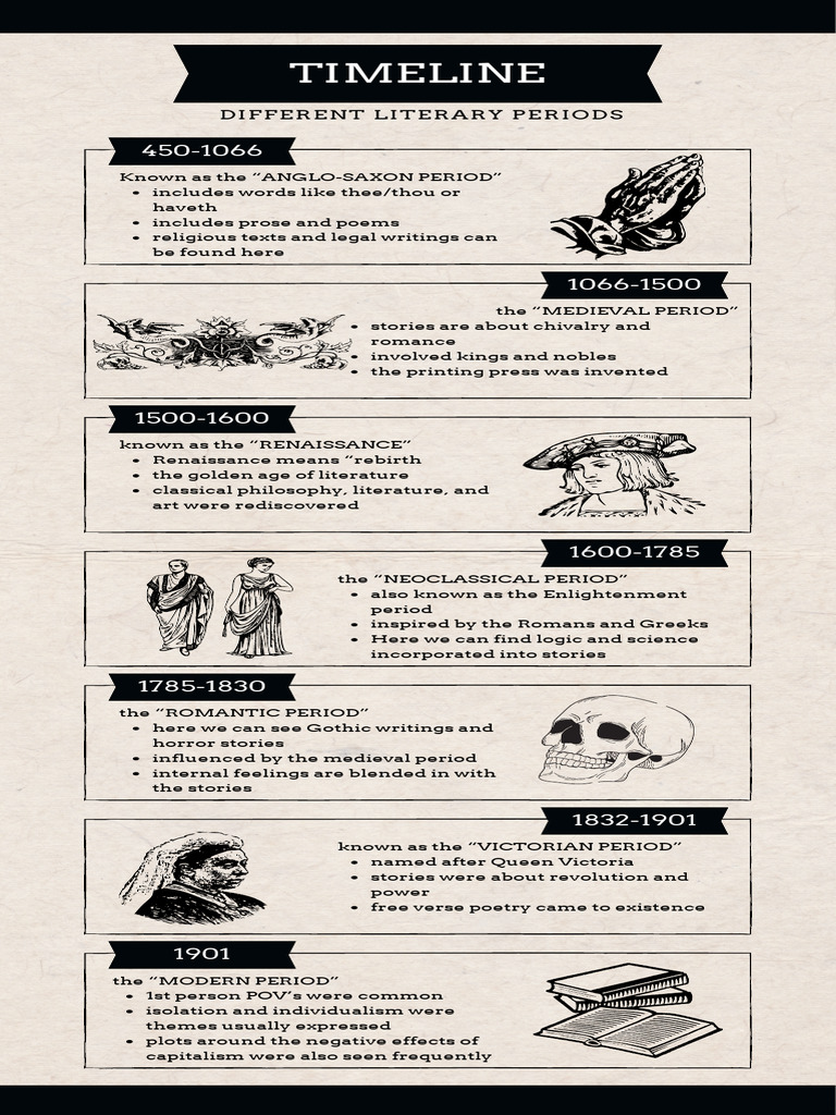 Literary Periods | PDF