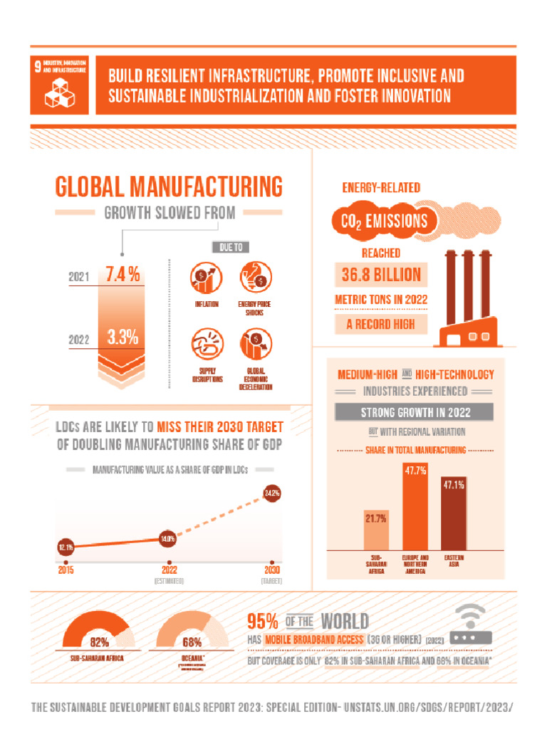 SDG - Report - 2023 - Infographics - Goal 9 | PDF