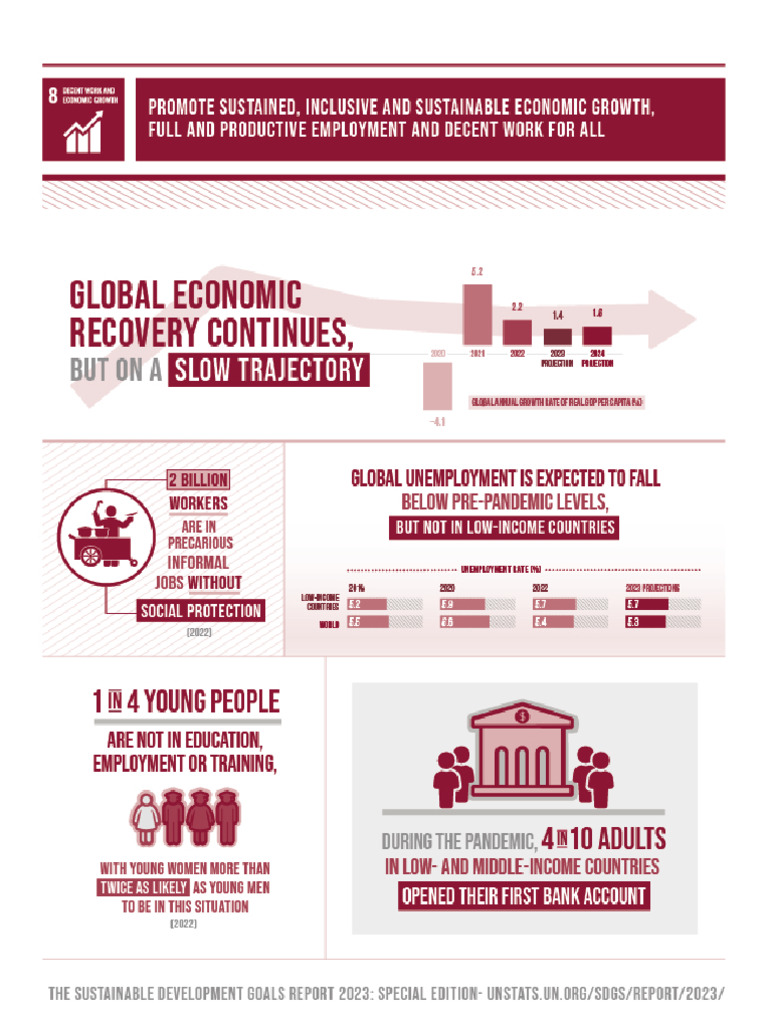 SDG - Report - 2023 - Infographics - Goal 8 | PDF