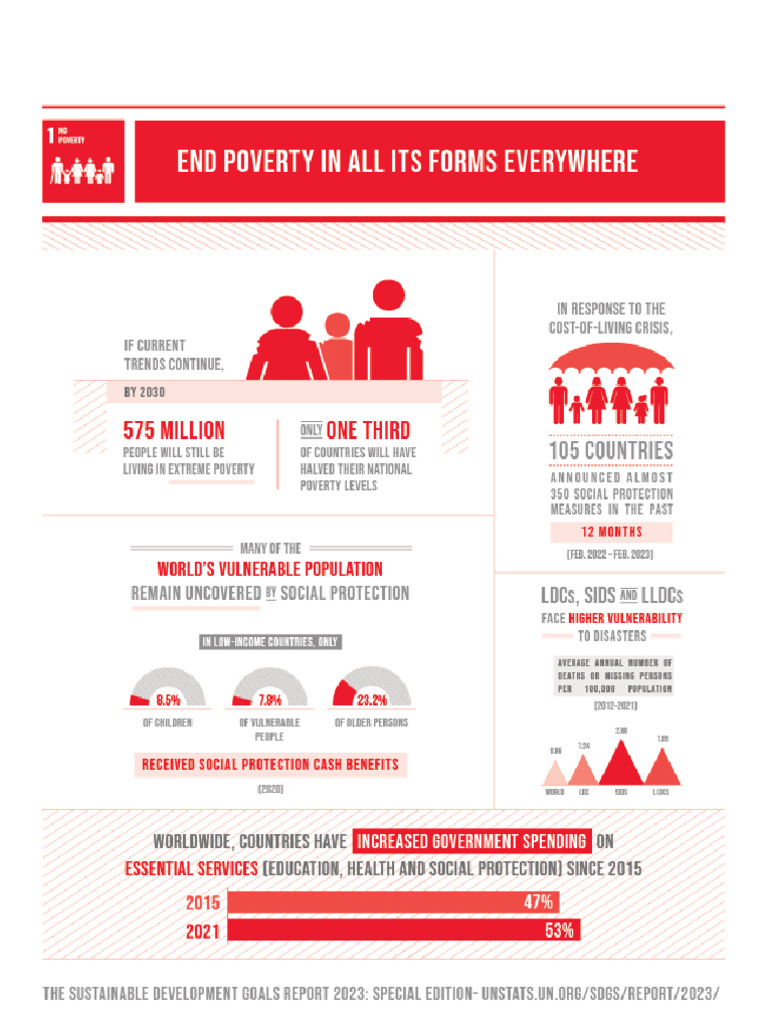 SDG - Report - 2023 - Infographics - Goal 1 | PDF