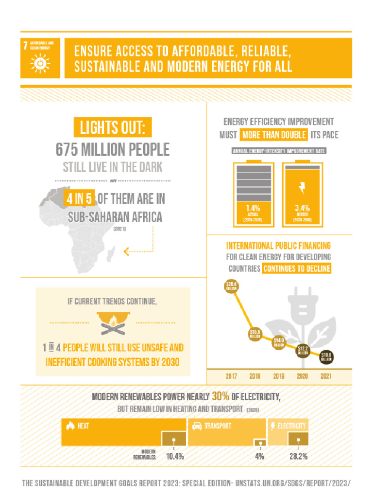 SDG - Report - 2023 - Infographics - Goal 7 | PDF