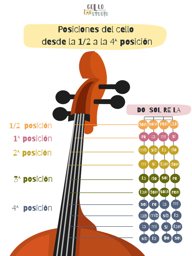 Posiciones Del Cello | PDF | Teoría musical | Composiciones Musicales