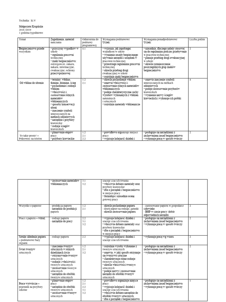 Technika - Klasa 5 | PDF