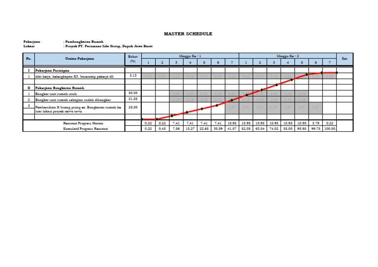 Master Schedule Proyek Pembongkaran Rumah | PDF