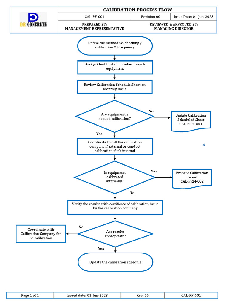 Cal PF 001 | PDF | Calibration