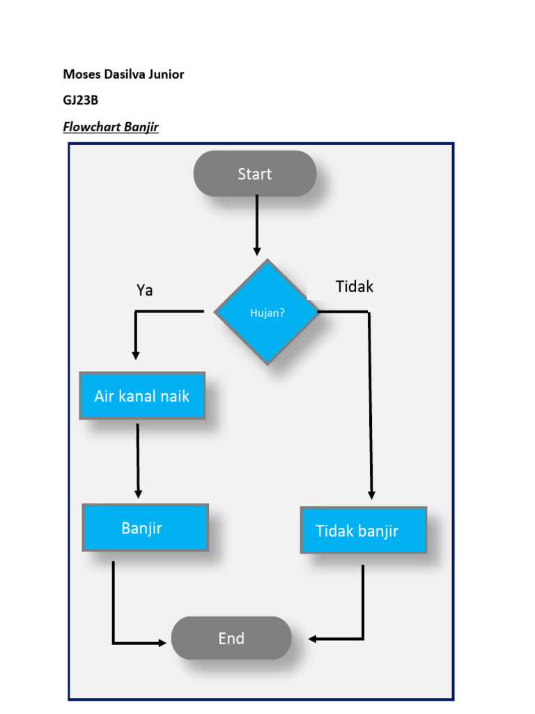 Flowchart Banjir | PDF