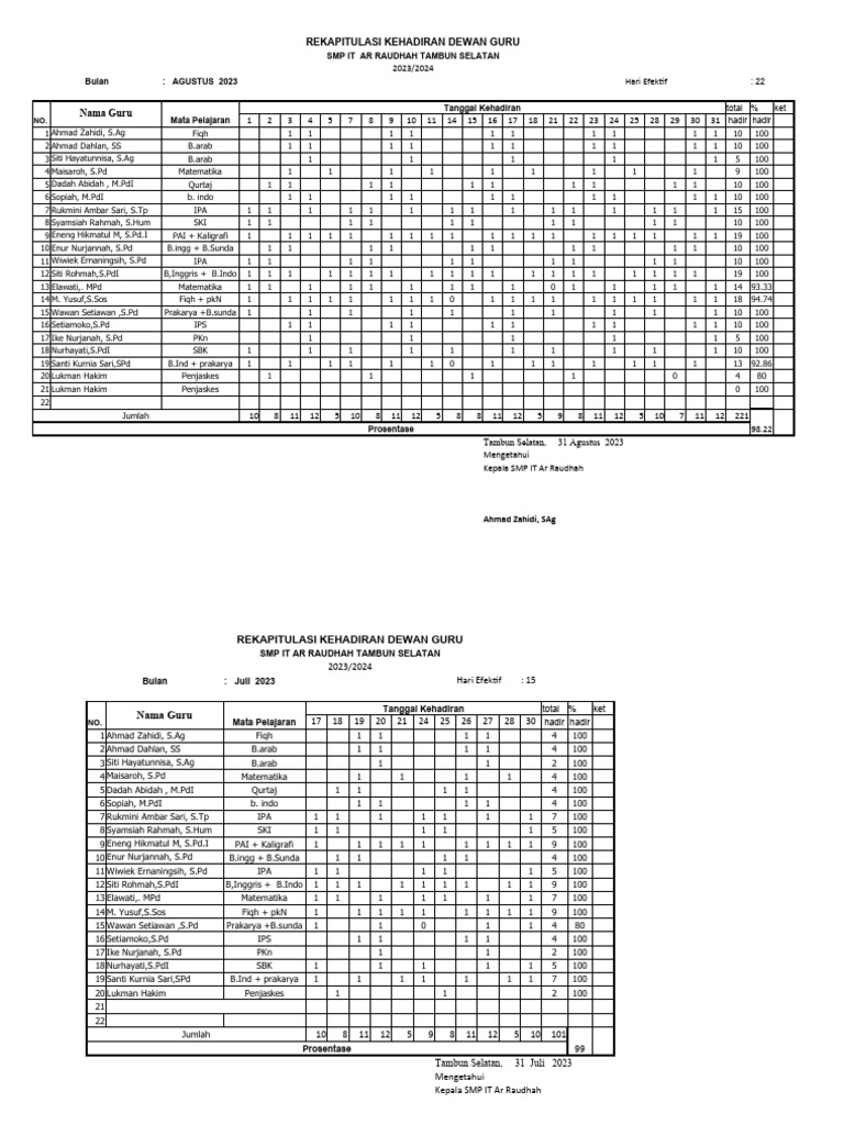 A1. Rekap Kehadiran Guru 2023 | PDF