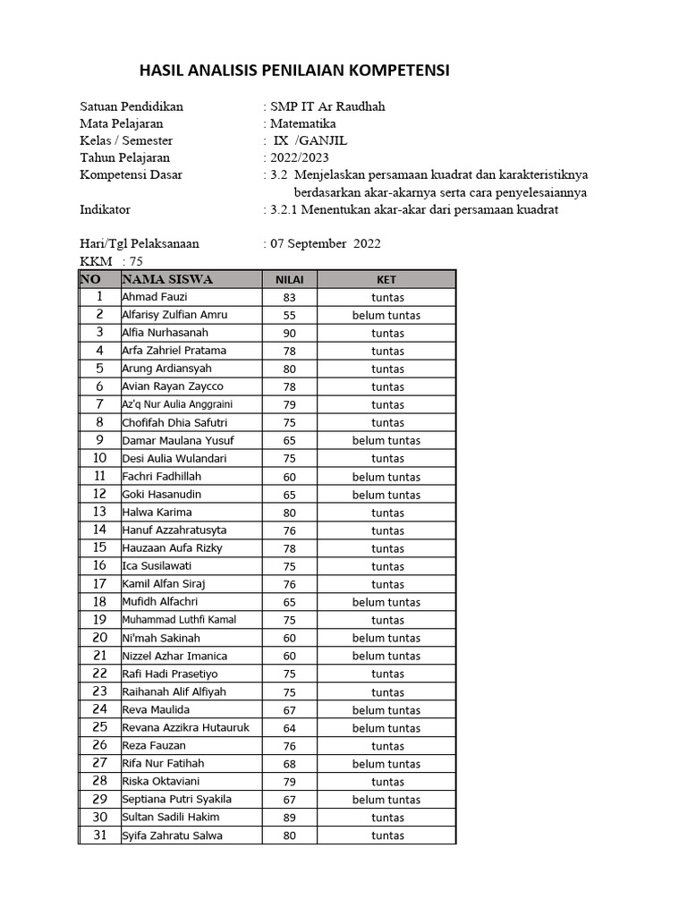 Analisis Komp & Pengayaan | PDF