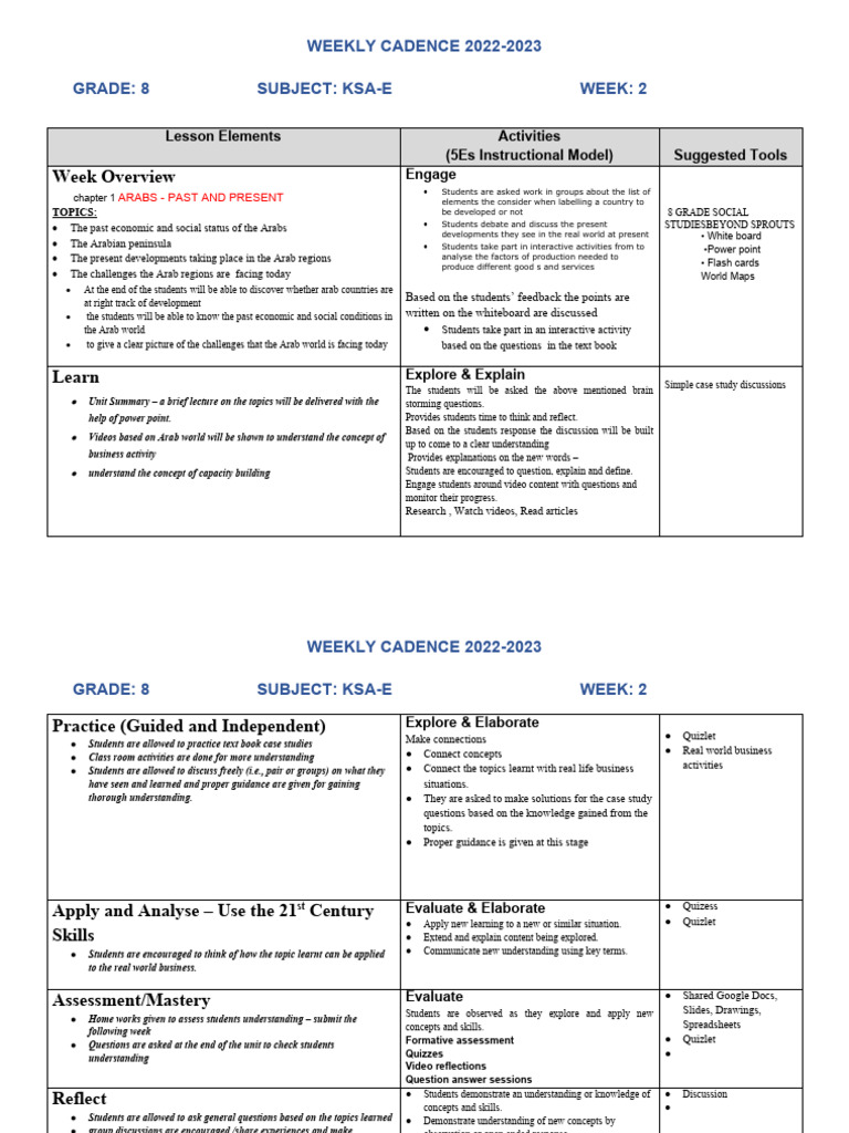 Grade 8 Social Studies Weekly Plan | PDF | Understanding | Learning