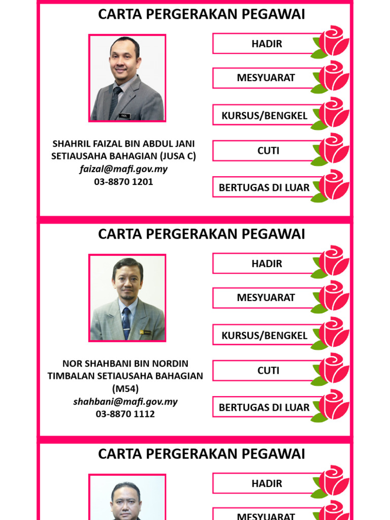 Carta Pergerakan Pegawai | PDF