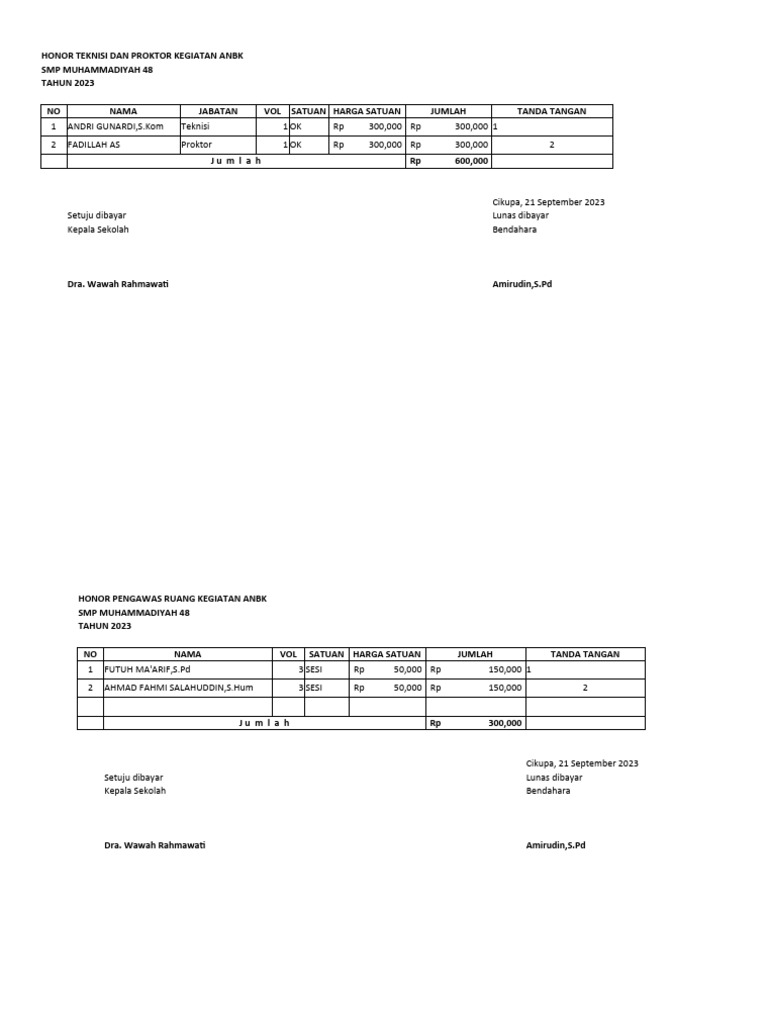 Honor Proktor dan Teknisi ANBK 2023 | PDF