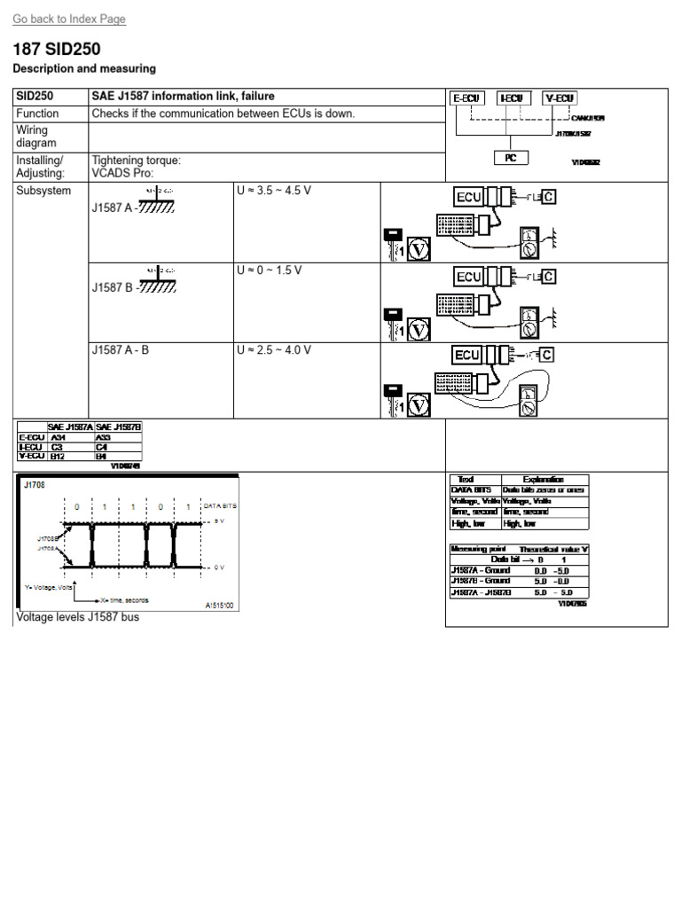 187 Psid 200 12 (187 Sid 250) | PDF | Computers