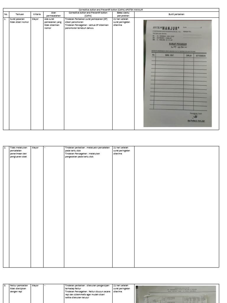 Capa Apotek Manjur | PDF