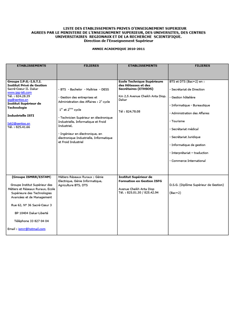 Liste Des Ecoles de Formation | PDF