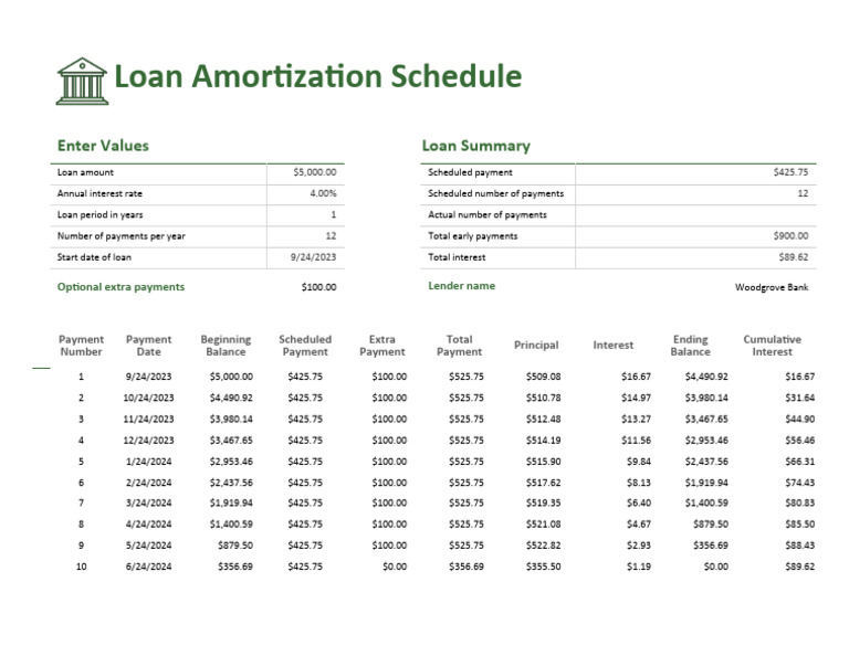Loan Amortization Schedule | PDF