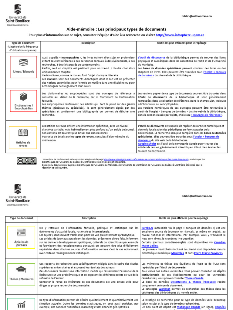 Types de Documents | PDF