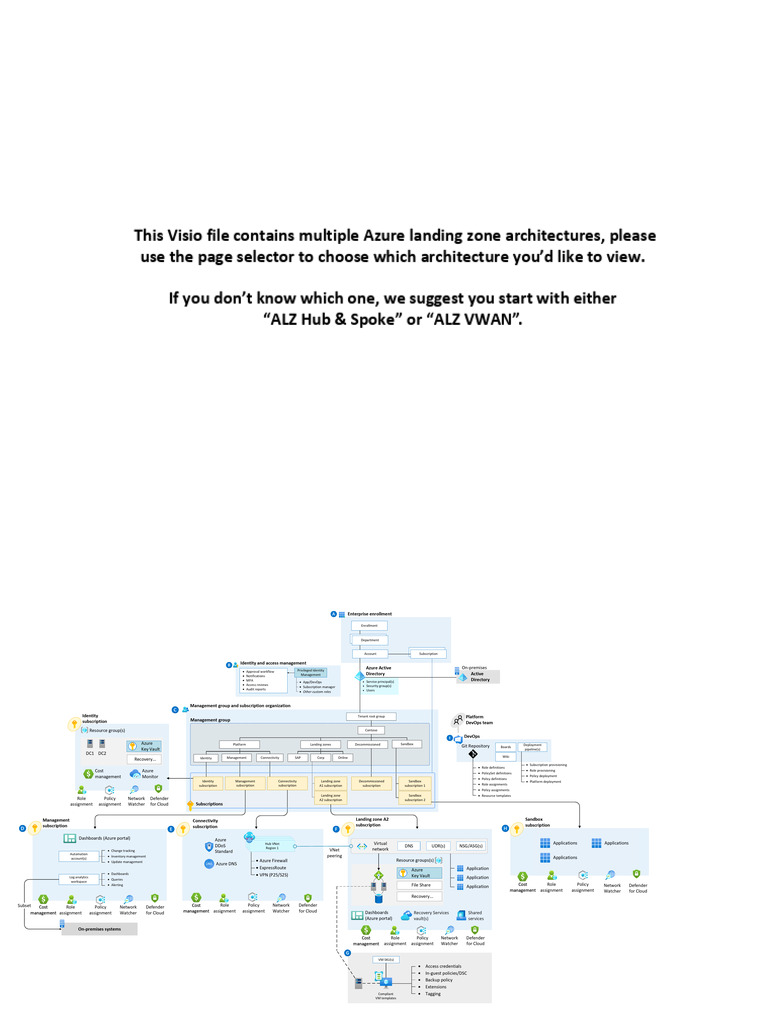 Enterprise Scale Architecture | PDF | Cloud Computing | Microsoft Azure