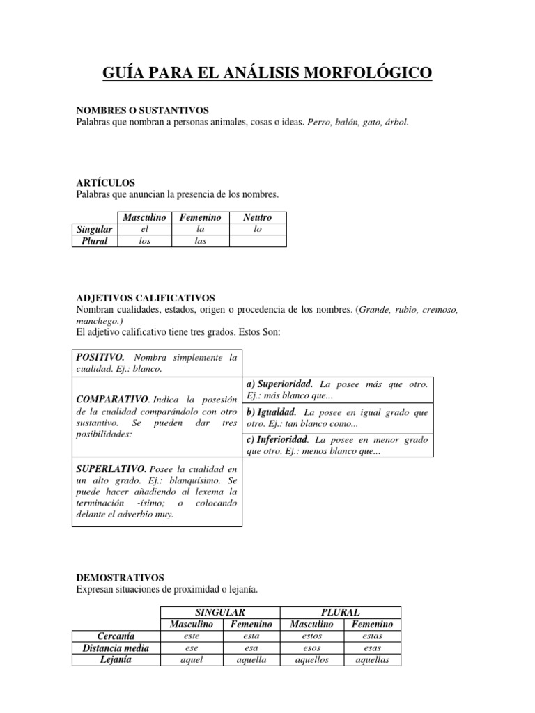 GUÍA PARA EL ANÁLISIS MORFOLÓGICO | Adjetivo | Onomástica