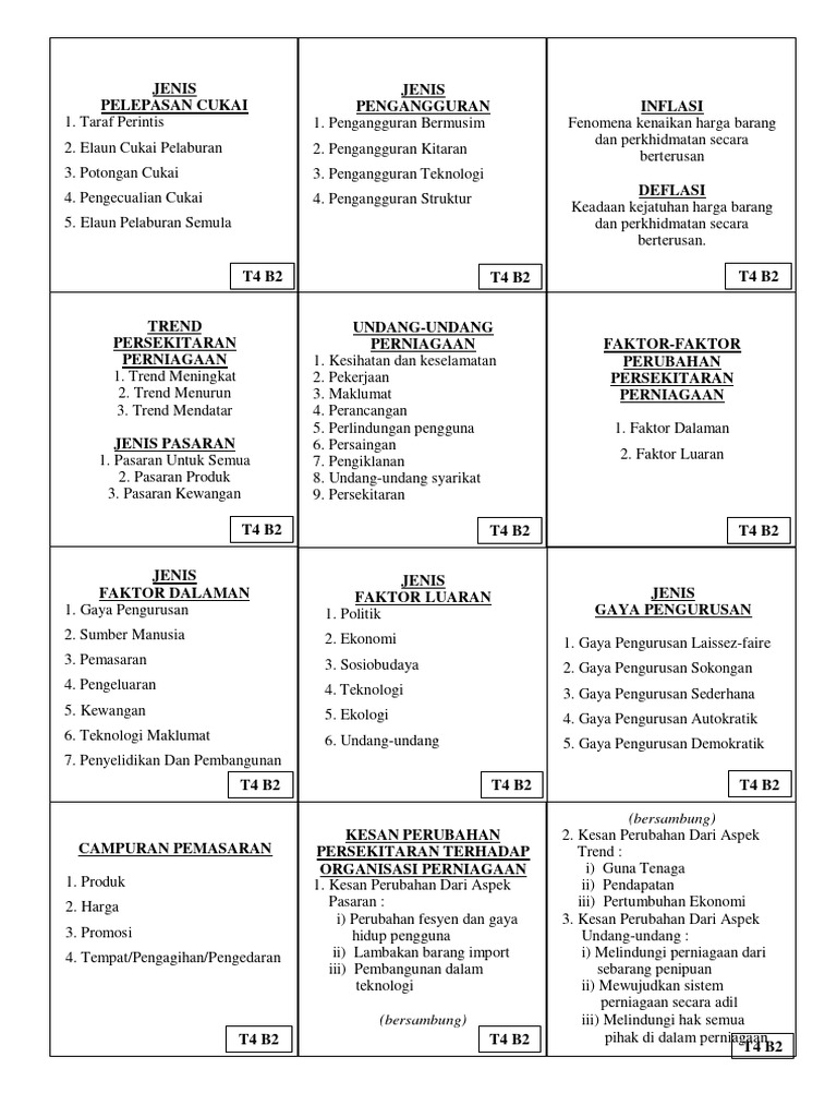 Nota Poket Perniagaan | PDF