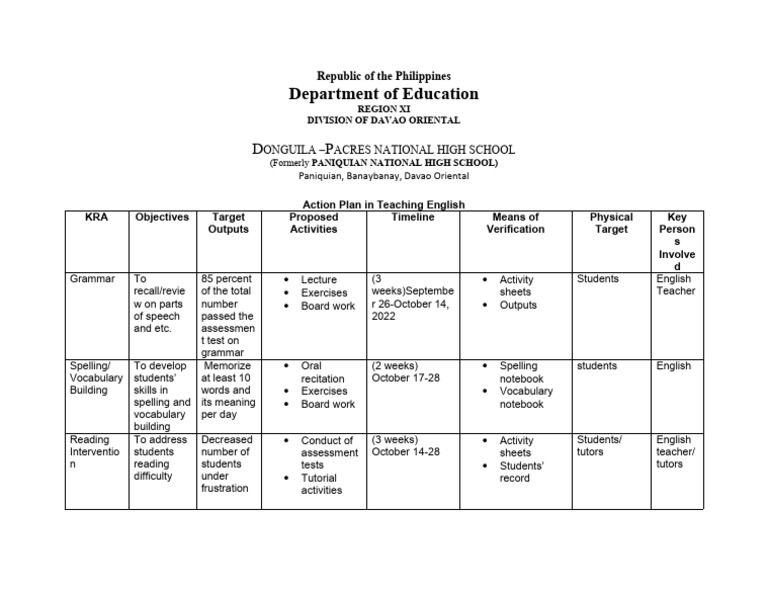 English Teaching Action Plan | PDF | Vocabulary | Communication