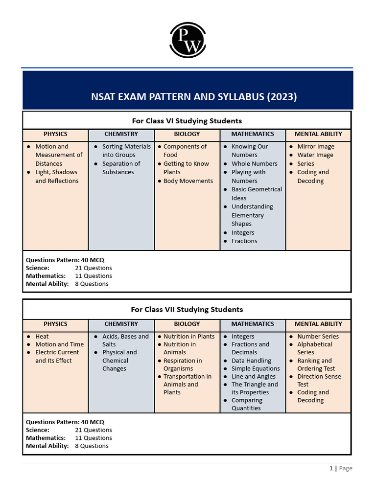 Pwnsat Exam Syllabus Overview 2025 | PDF | Chemistry | Physics