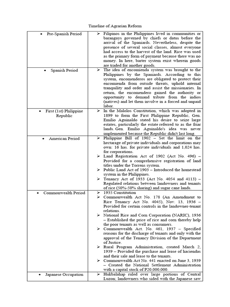 Timeline of Agrarian Reform | PDF | History