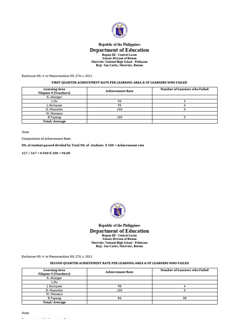 Achievement Rate GRADE 9 2021 2022 | PDF | Philippines