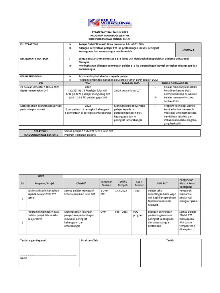 Template Contoh Pelan Taktikal Dan Pelan Operasi Ete Tahun 2023 | PDF
