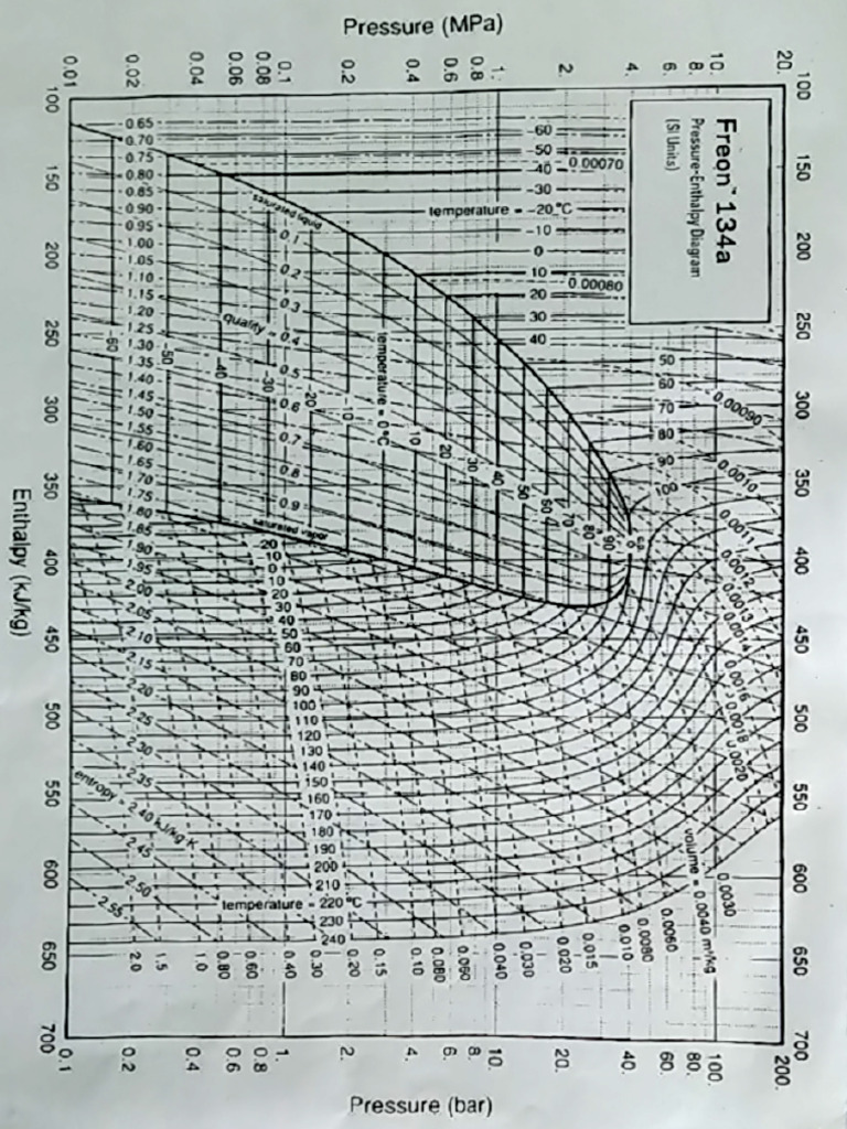 Refrigeration Graph | PDF