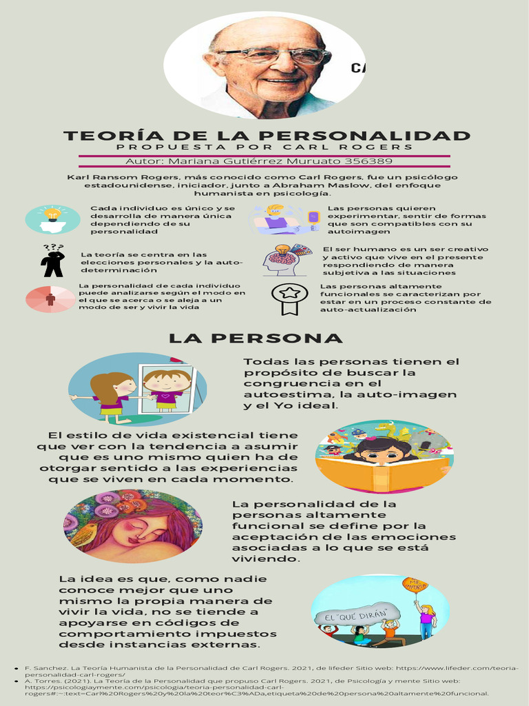 Infografía- Carl Rogers | PDF