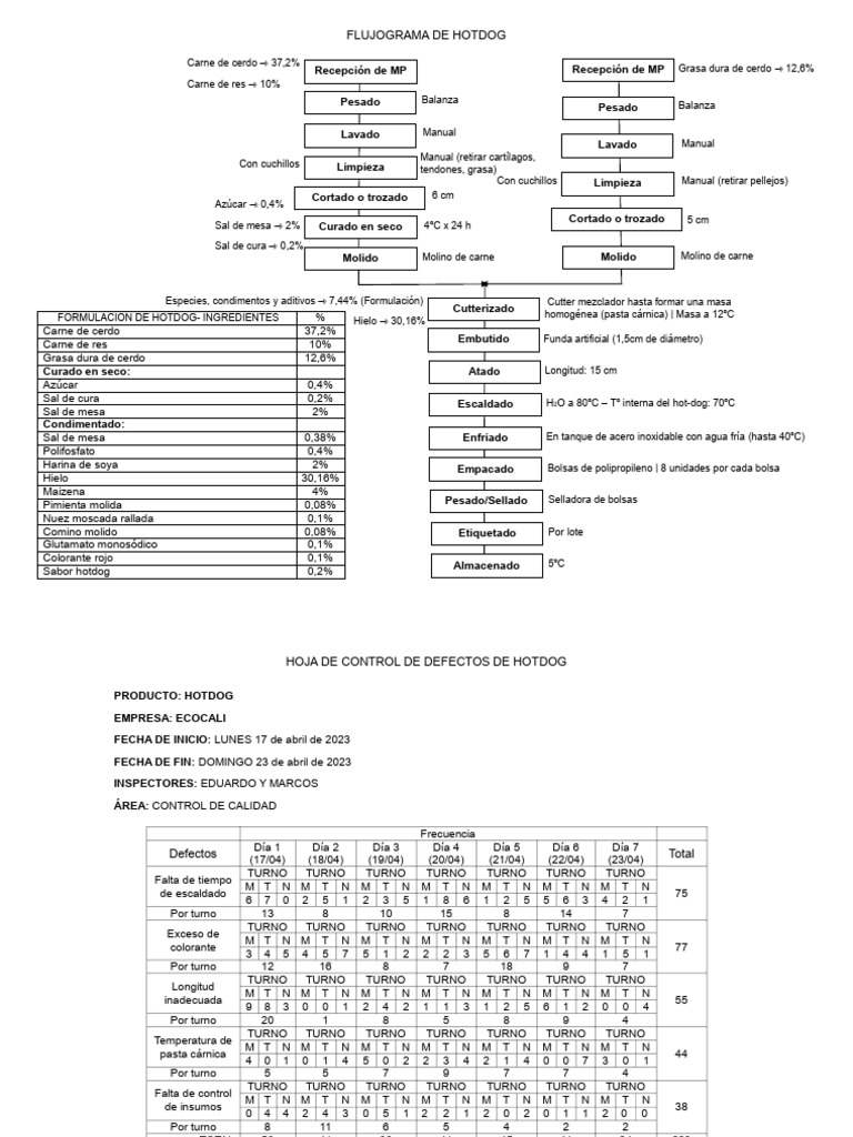 Ecocali - Calidad Total | PDF | Cocina, comidas y vino