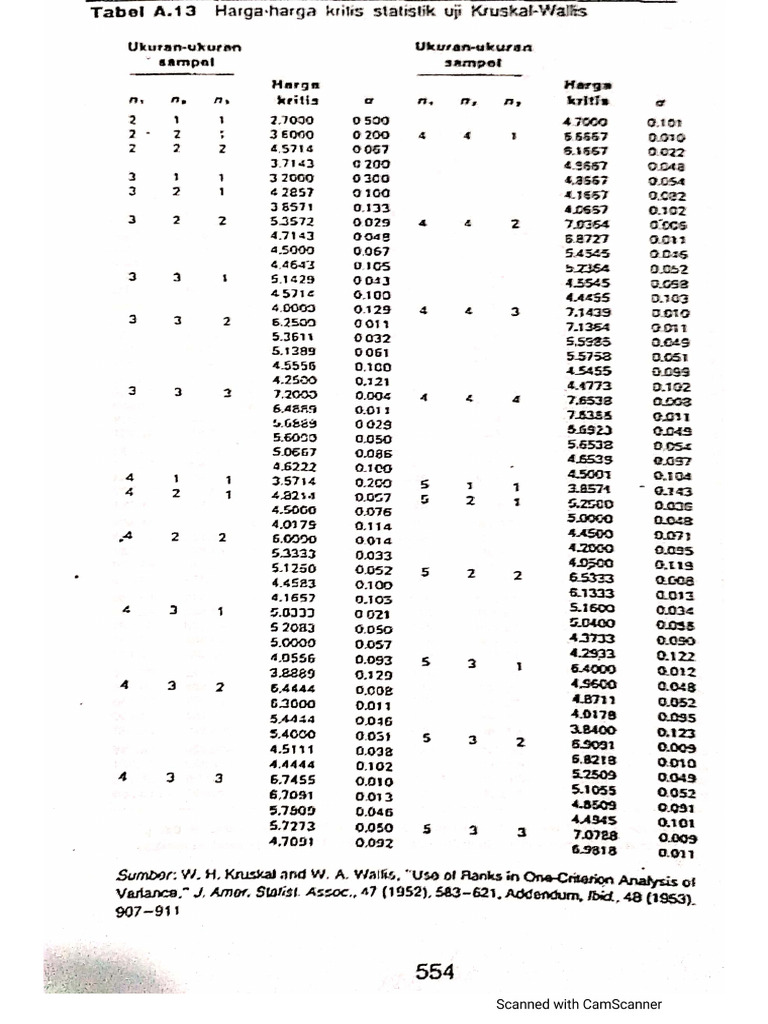 Tabel Kruskal Wallis | PDF