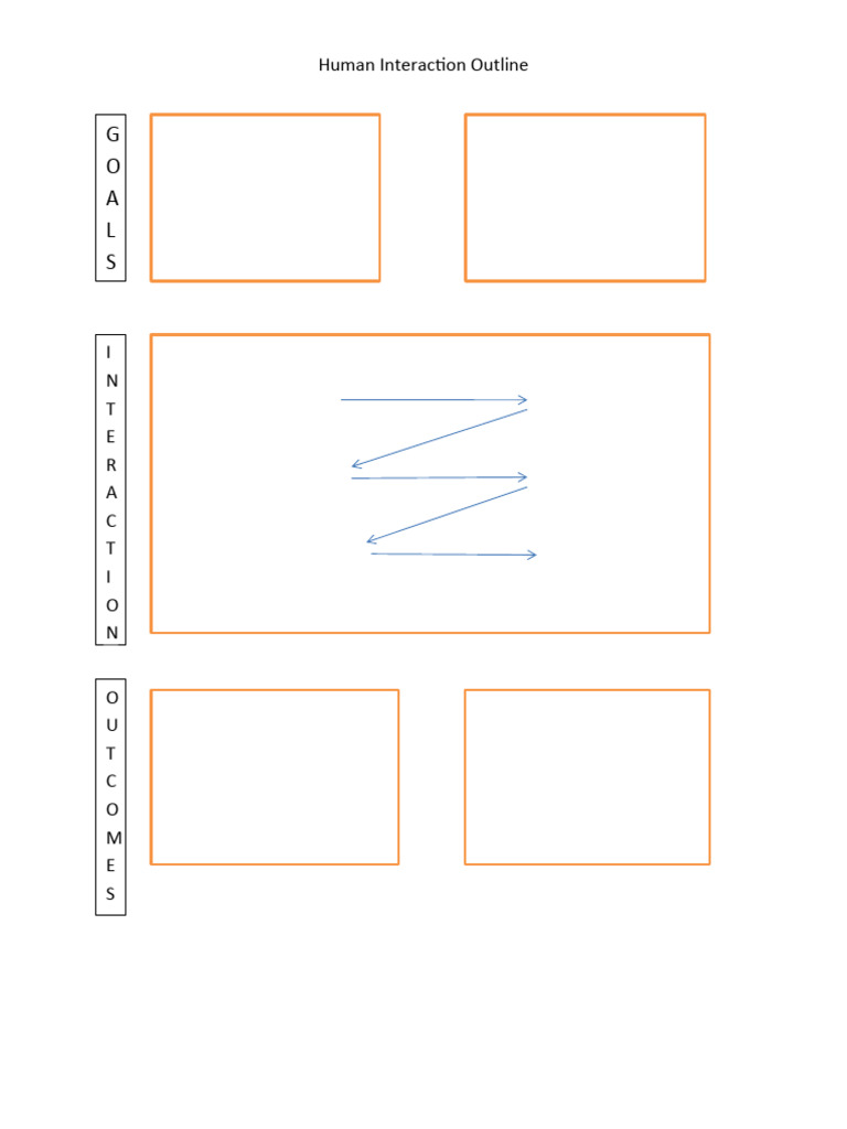 Human Interaction Outline 1 | PDF